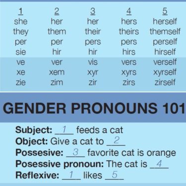 Pronouns Matter: Helpful Suggestions - ReconcilingWorks